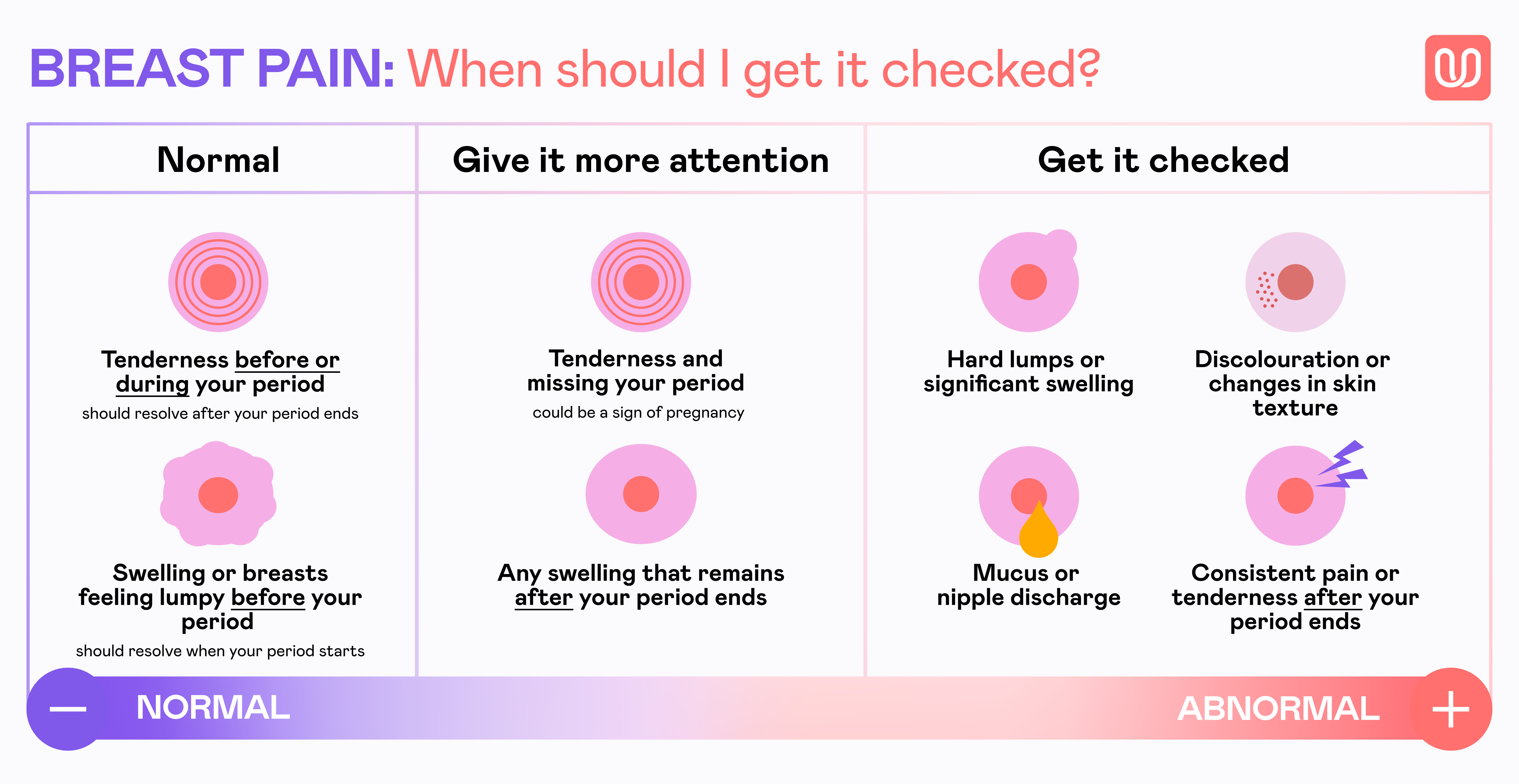 Tuune | Are my hormones making my boobs sore?