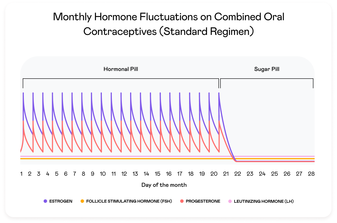 Tuune | How do birth control pills work?