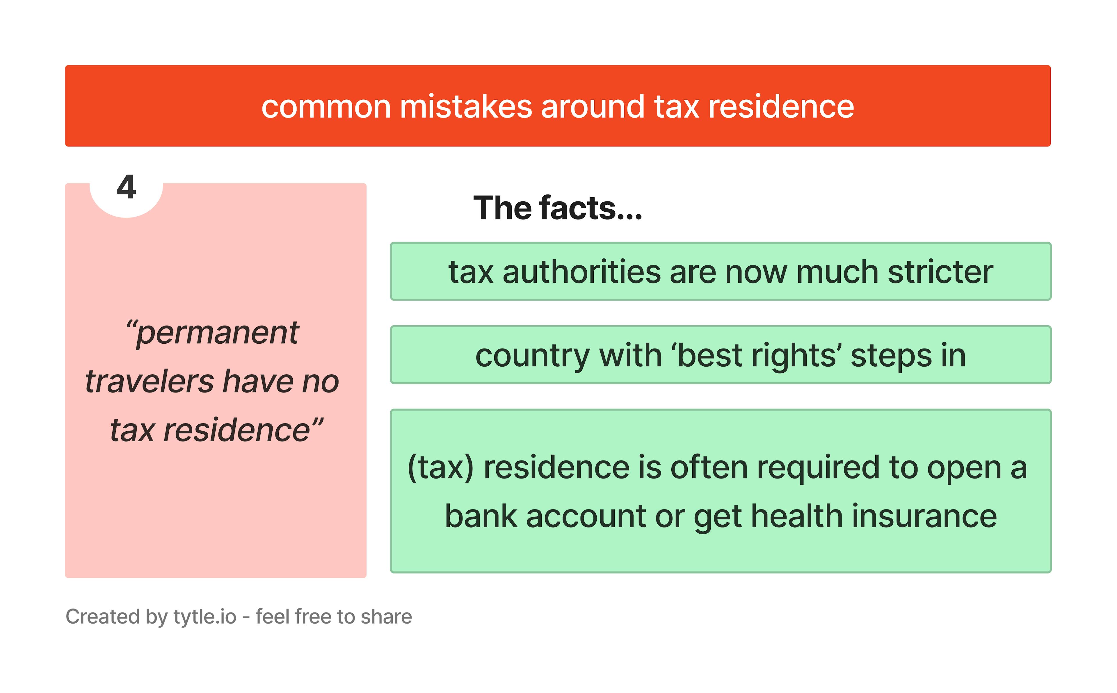Tax residence: the basics and 5 mistakes | Tytle blog