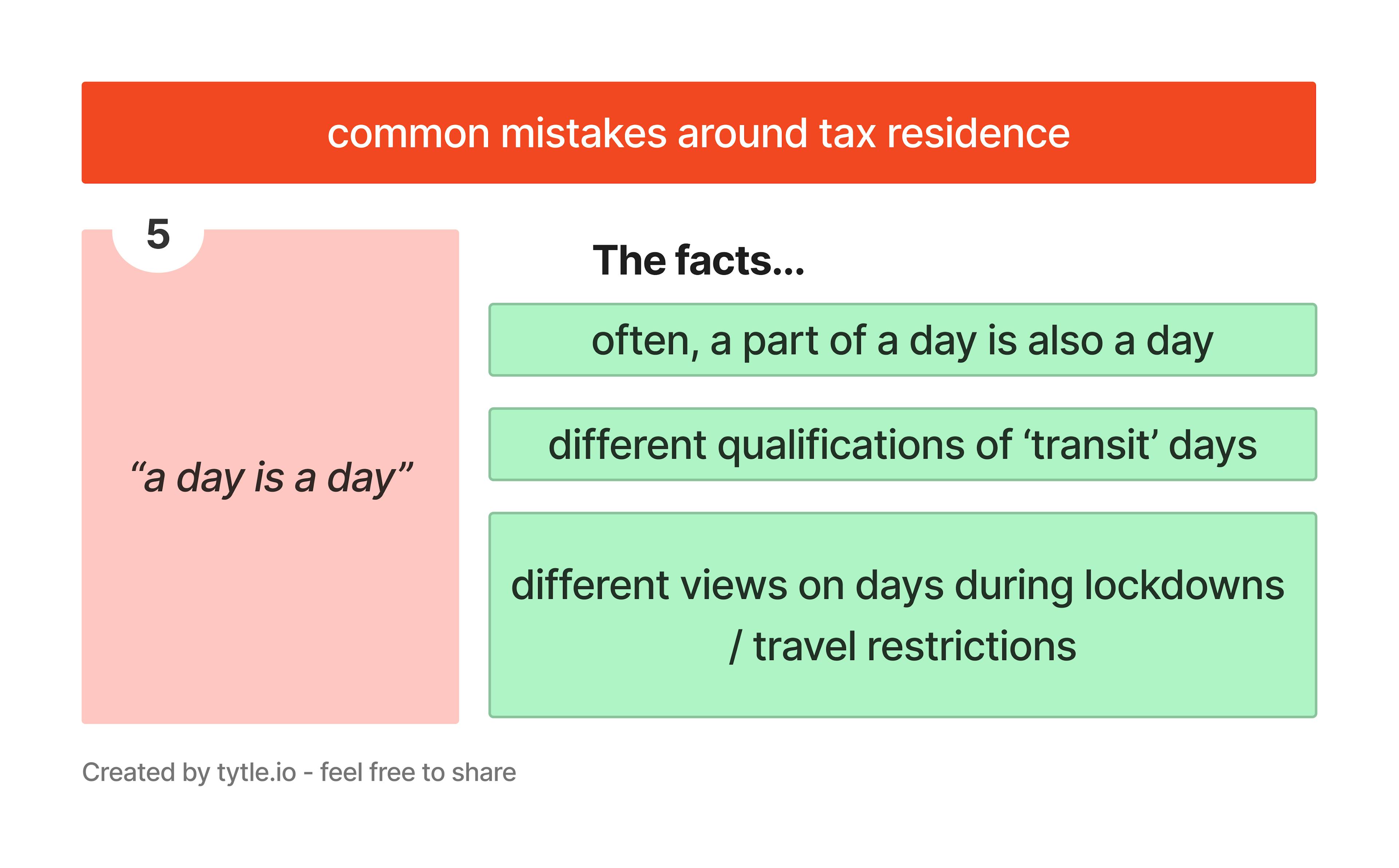 Tax residence: the basics and 5 mistakes | Tytle blog