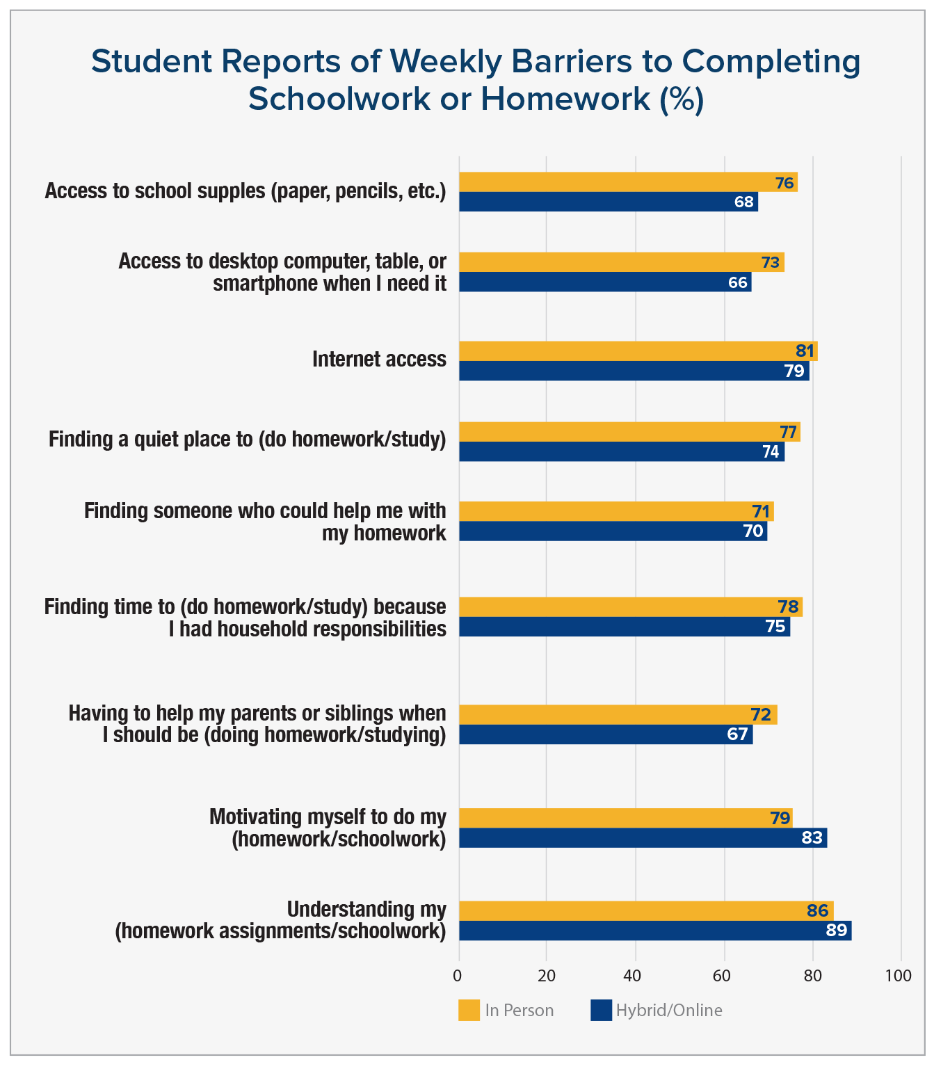 Teaching and Learning at 31 Schools During the COVID-19 Pandemic