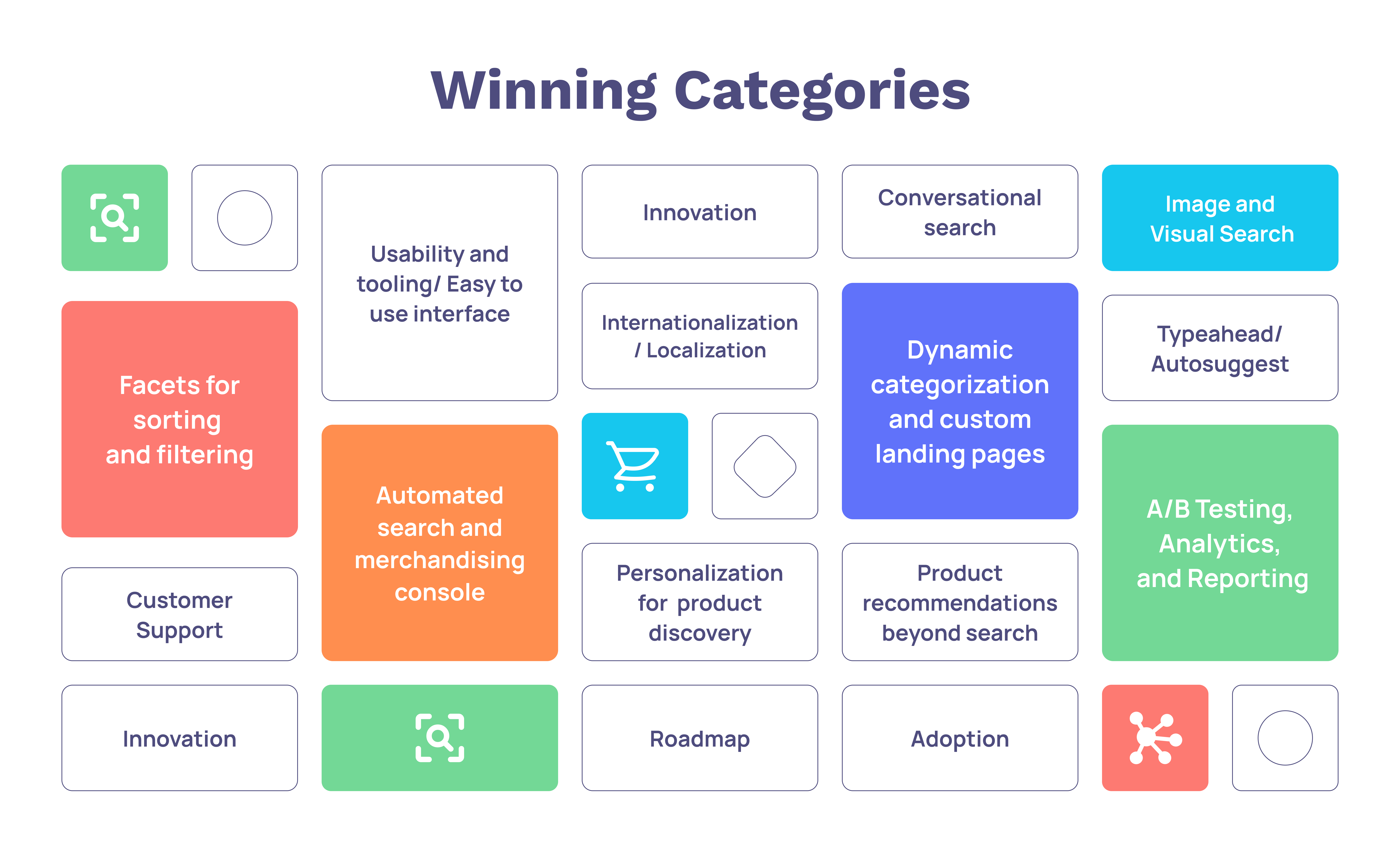 Netcore Unbxd named “Leader” in Commerce Search and Product Discovery ... Netcore Unbxd named “Leader” in Commerce Search and Product Discovery ...