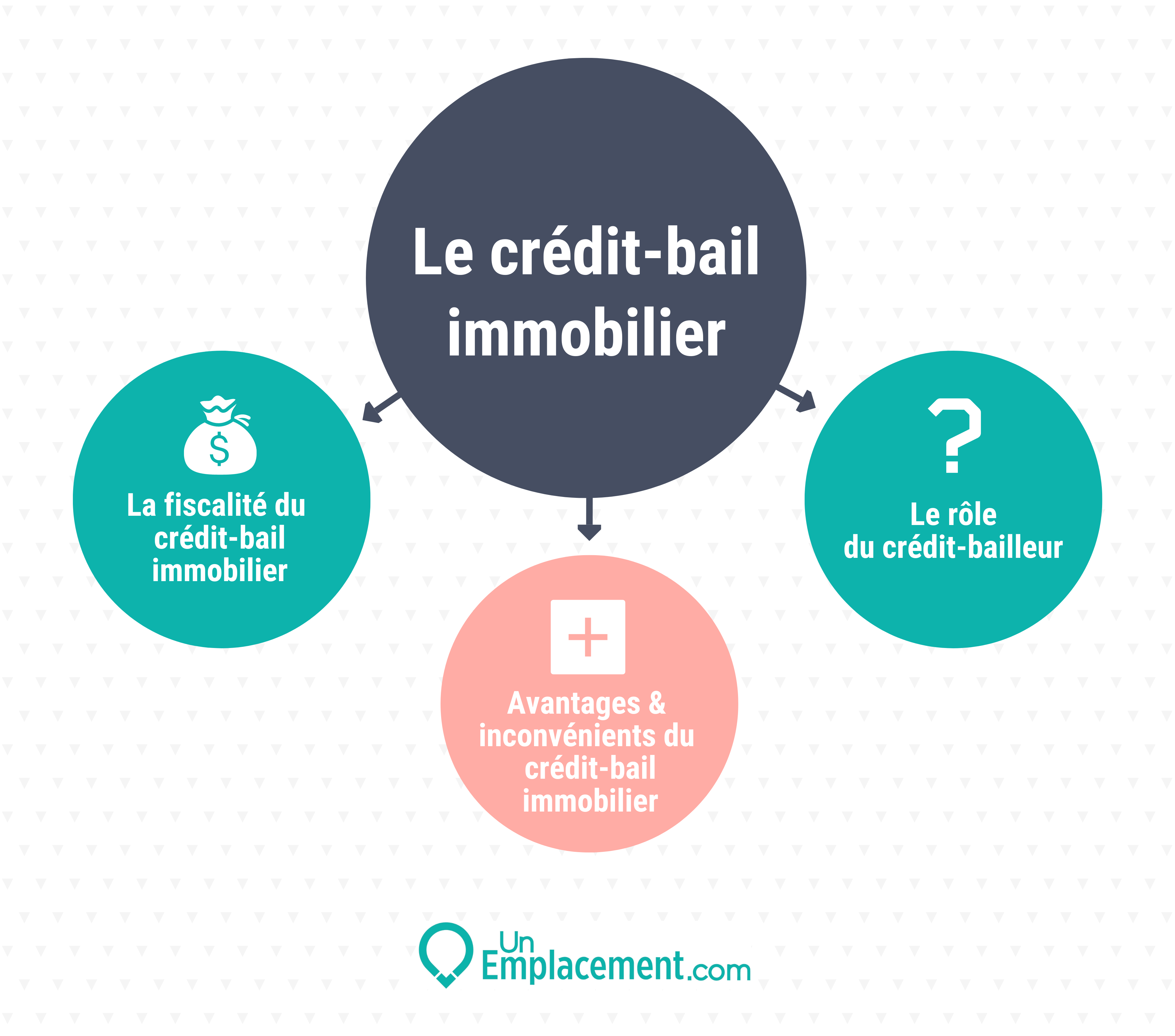 Définition De Bail : Définitions : bail – FBRYU