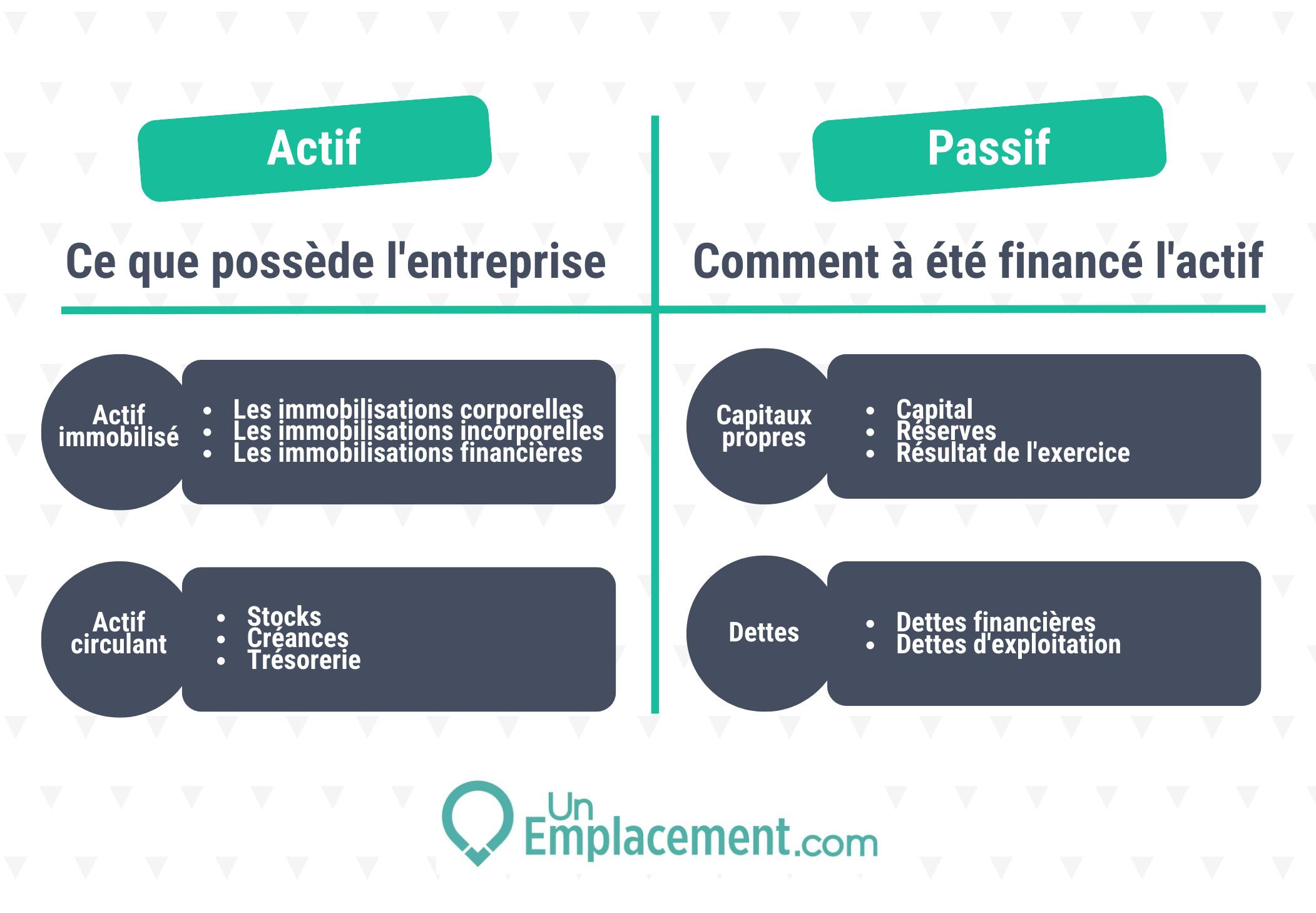 Etablir un plan de financement prévisionnel