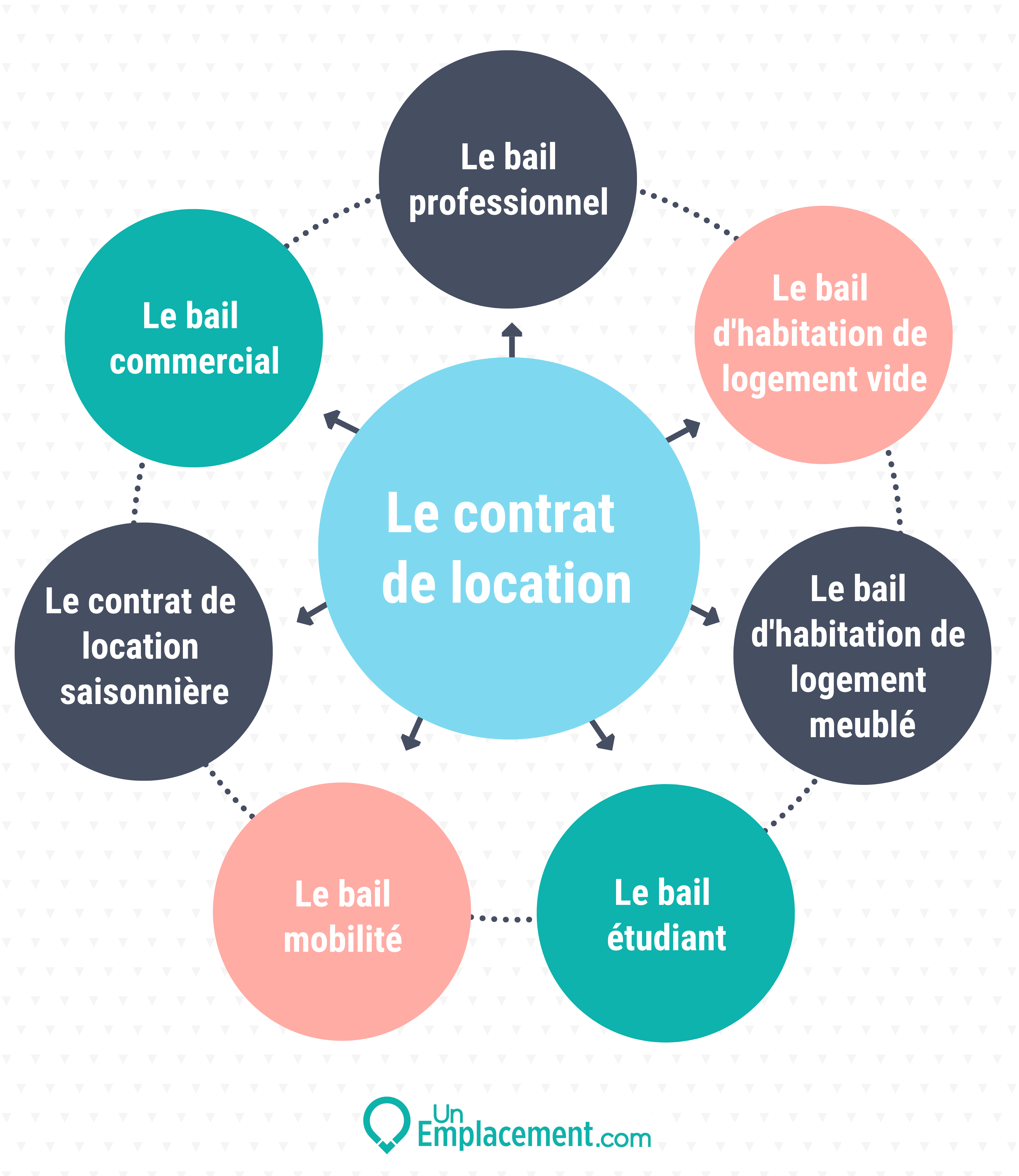 Contrats De Location – Contrat De Location Entre Particuliers – AVKIU