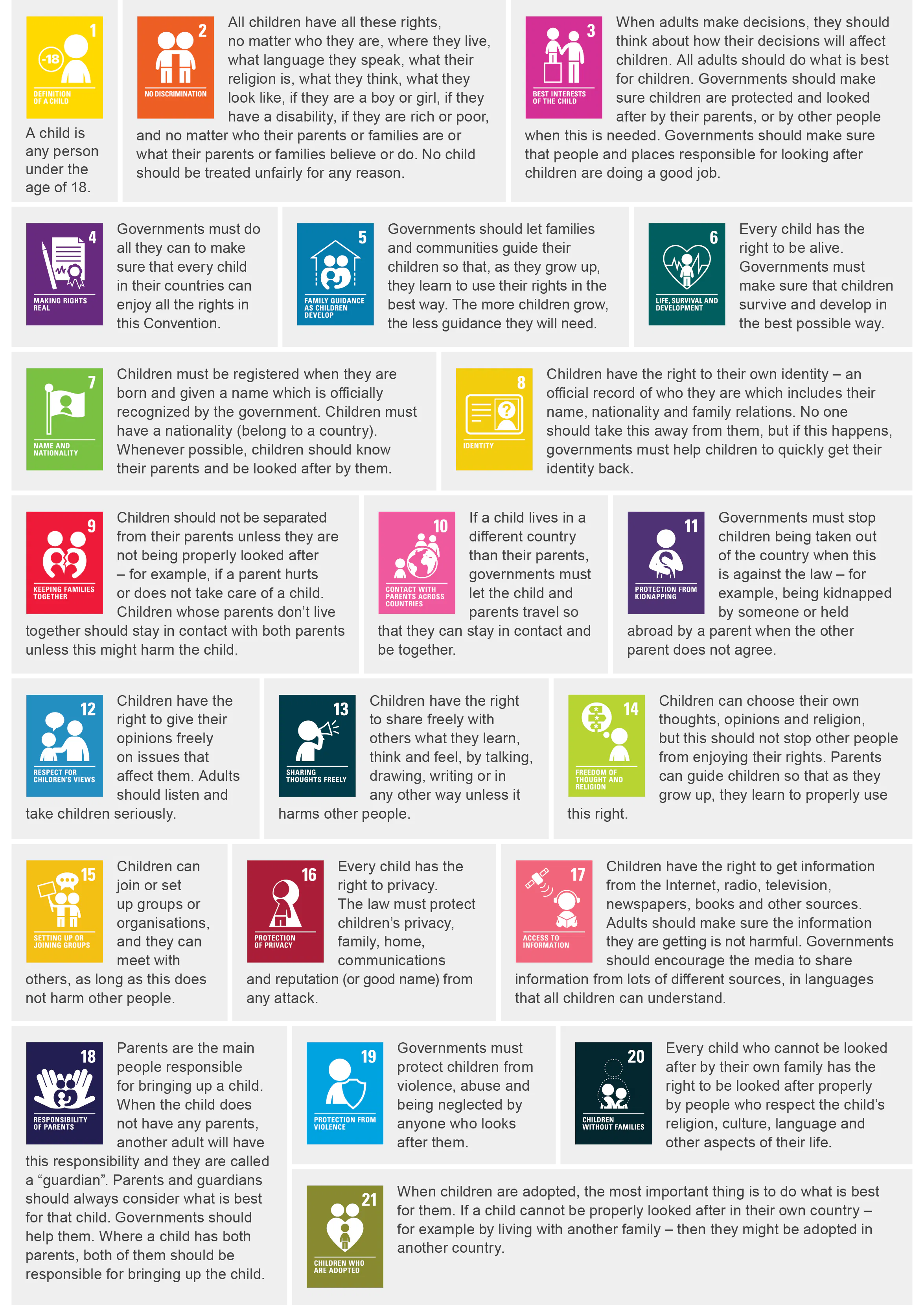 Unicef Poster The Rights Of The Child