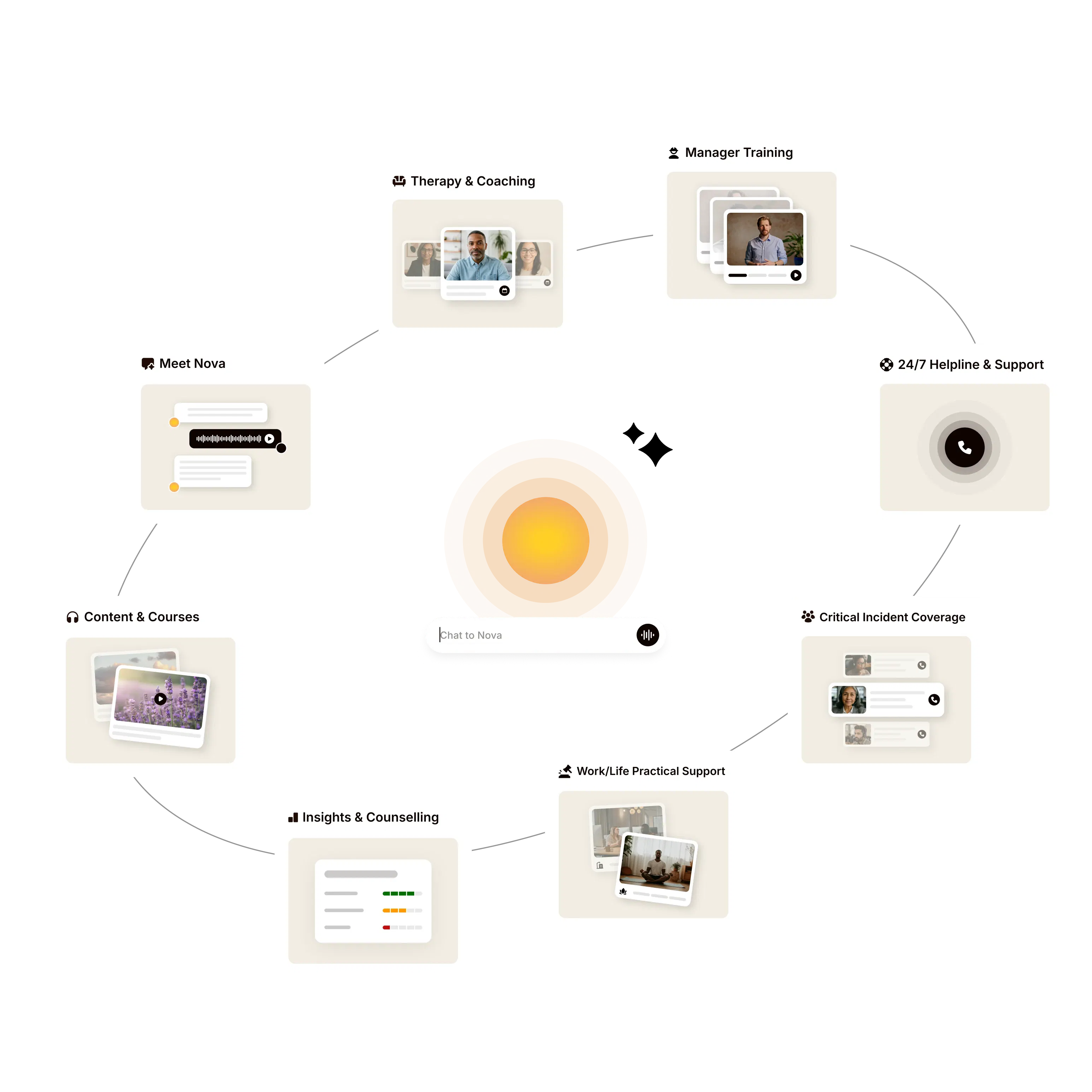 Science-Led Workplace Mental Health Platform | Unmind