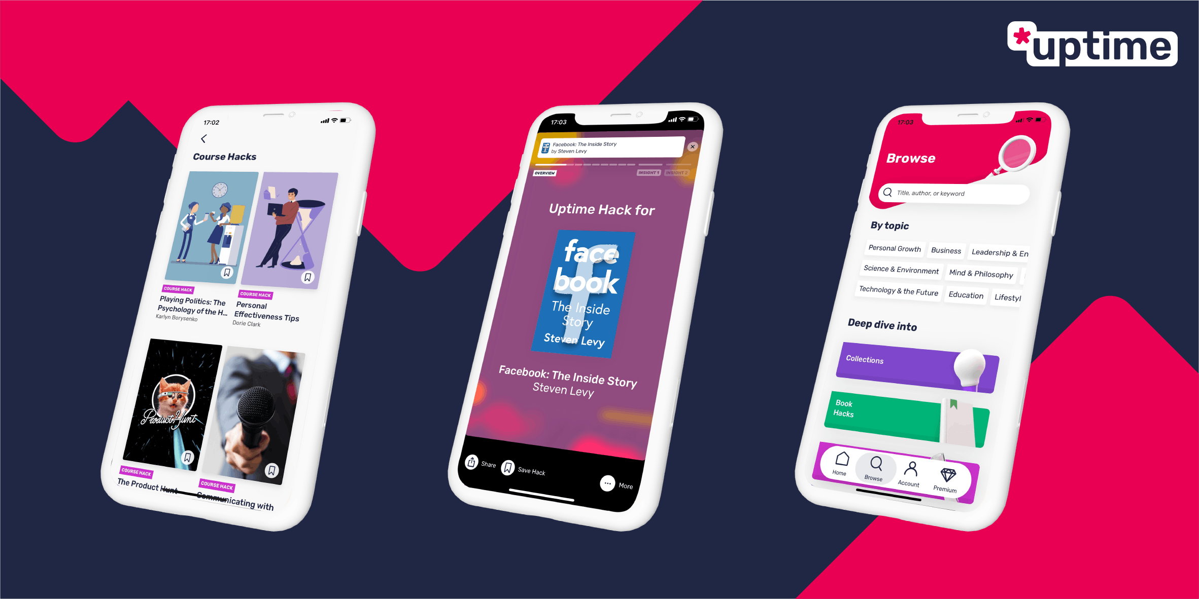 Uptime | Introducing Uptime Learning: a revolutionary new way of using ...