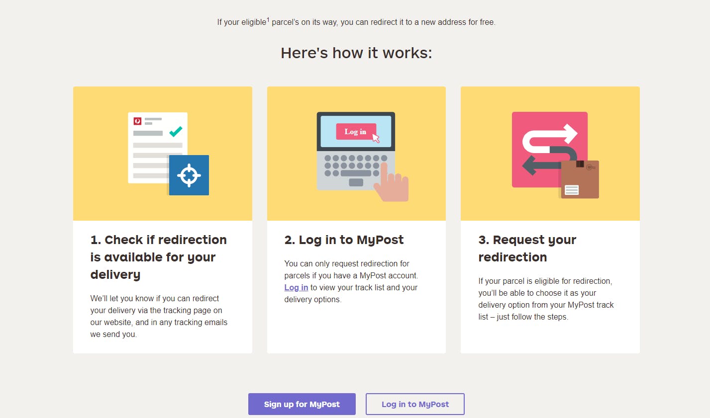 How to manage your deliveries with Australia Posts Mypost account