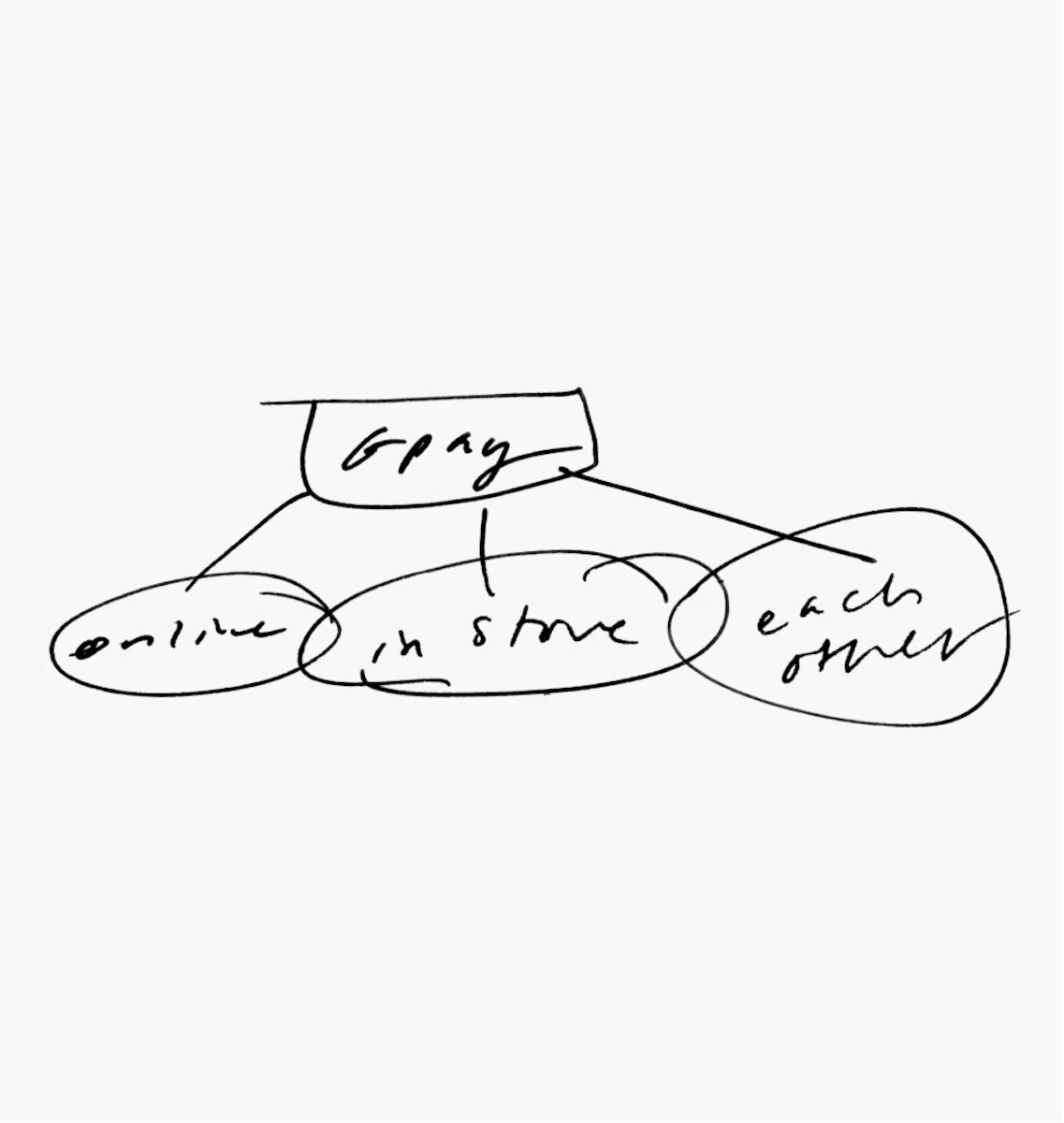 Google Pay Case Study | Use All Five | Branding, Web Design ...