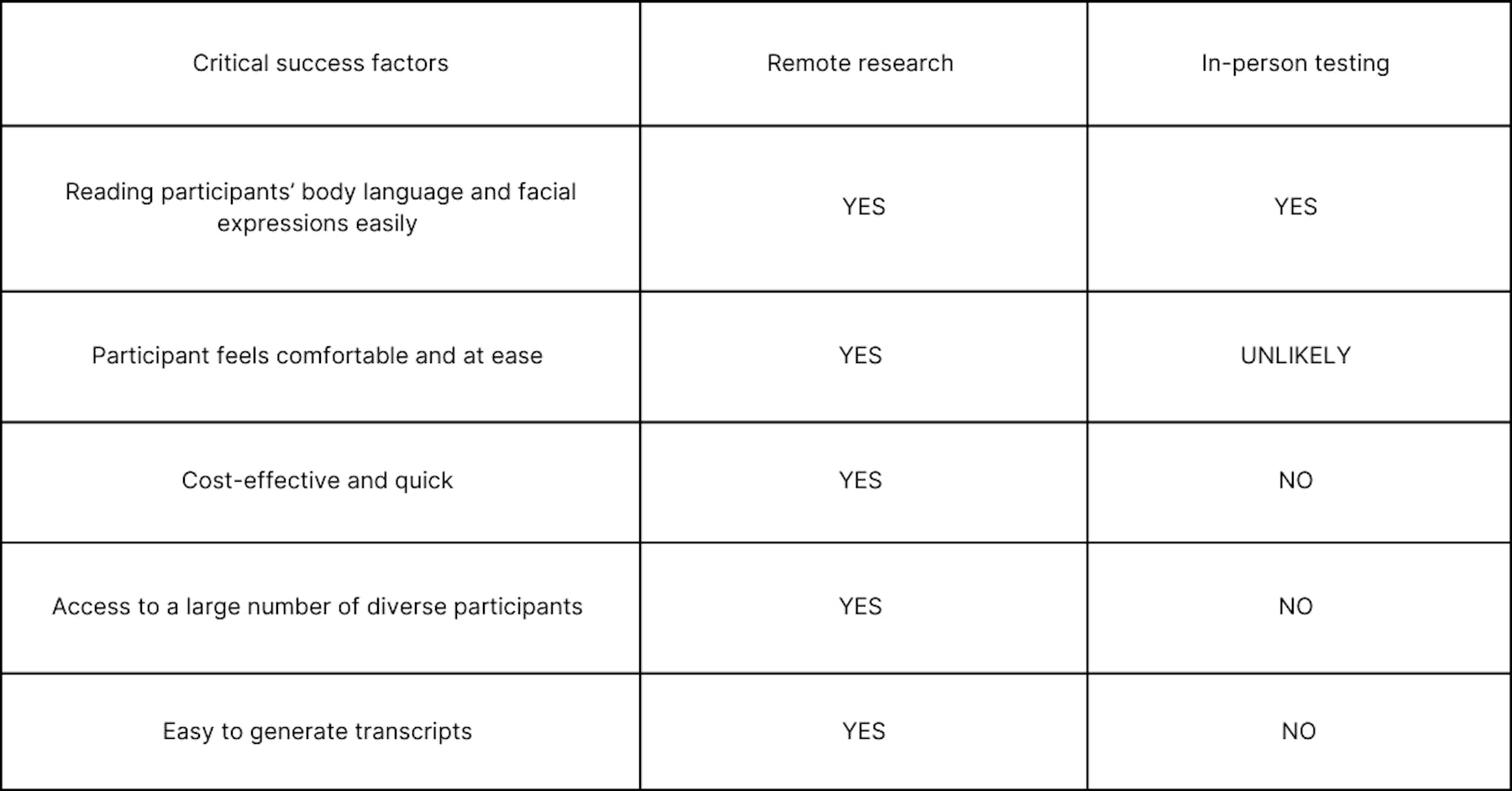 How to Master Remote UX Research | UserTesting