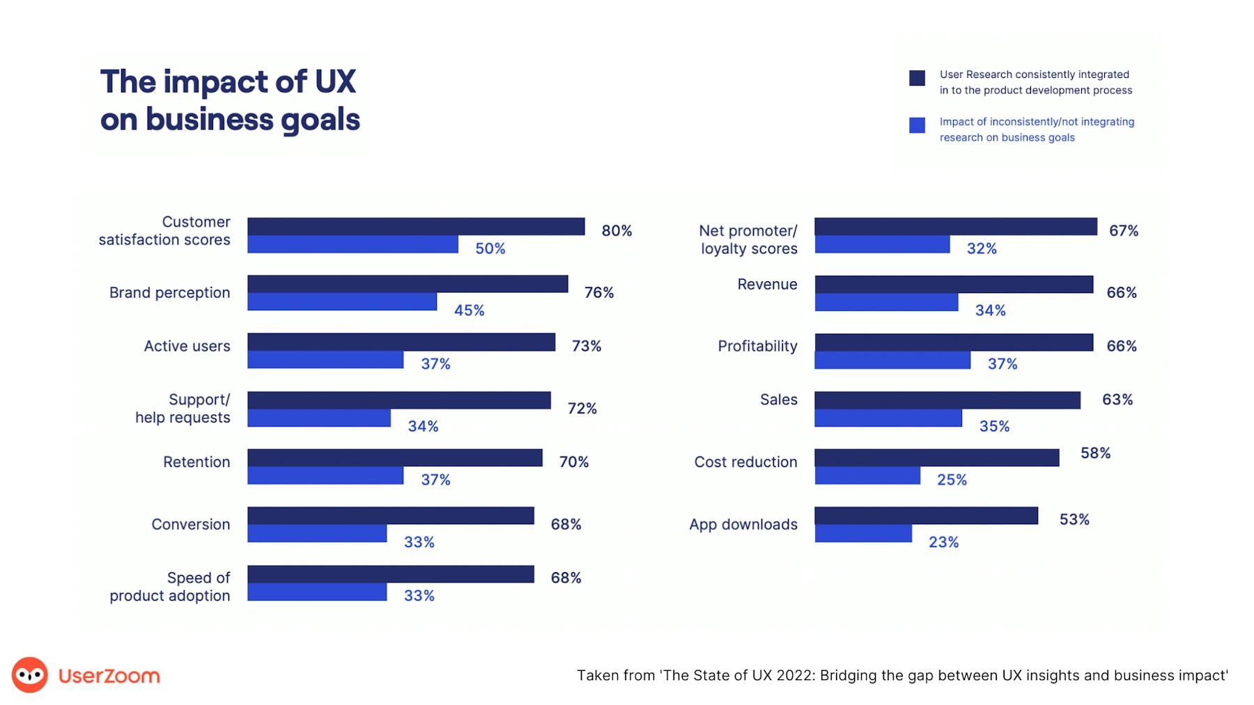 A UX checklist for FCA Consumer Duty Compliance | UserTesting