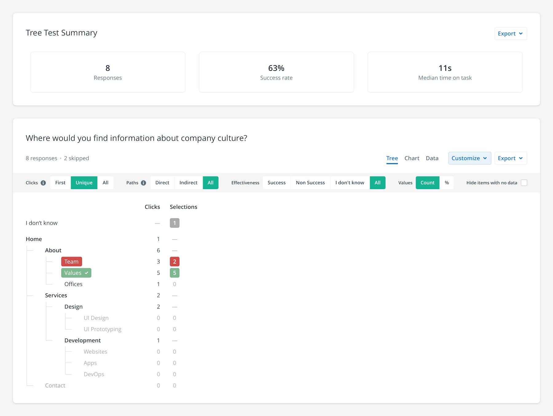 What Is Tree Testing And How Can It Improve Your Site S Usability