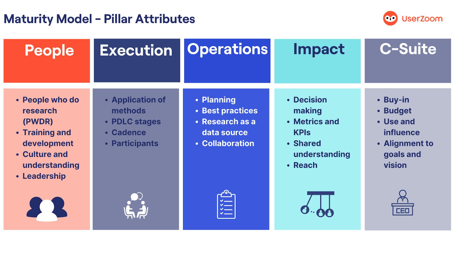 UserZoom’s UX Research Maturity Model UserZoom’s UX Research Maturity Model