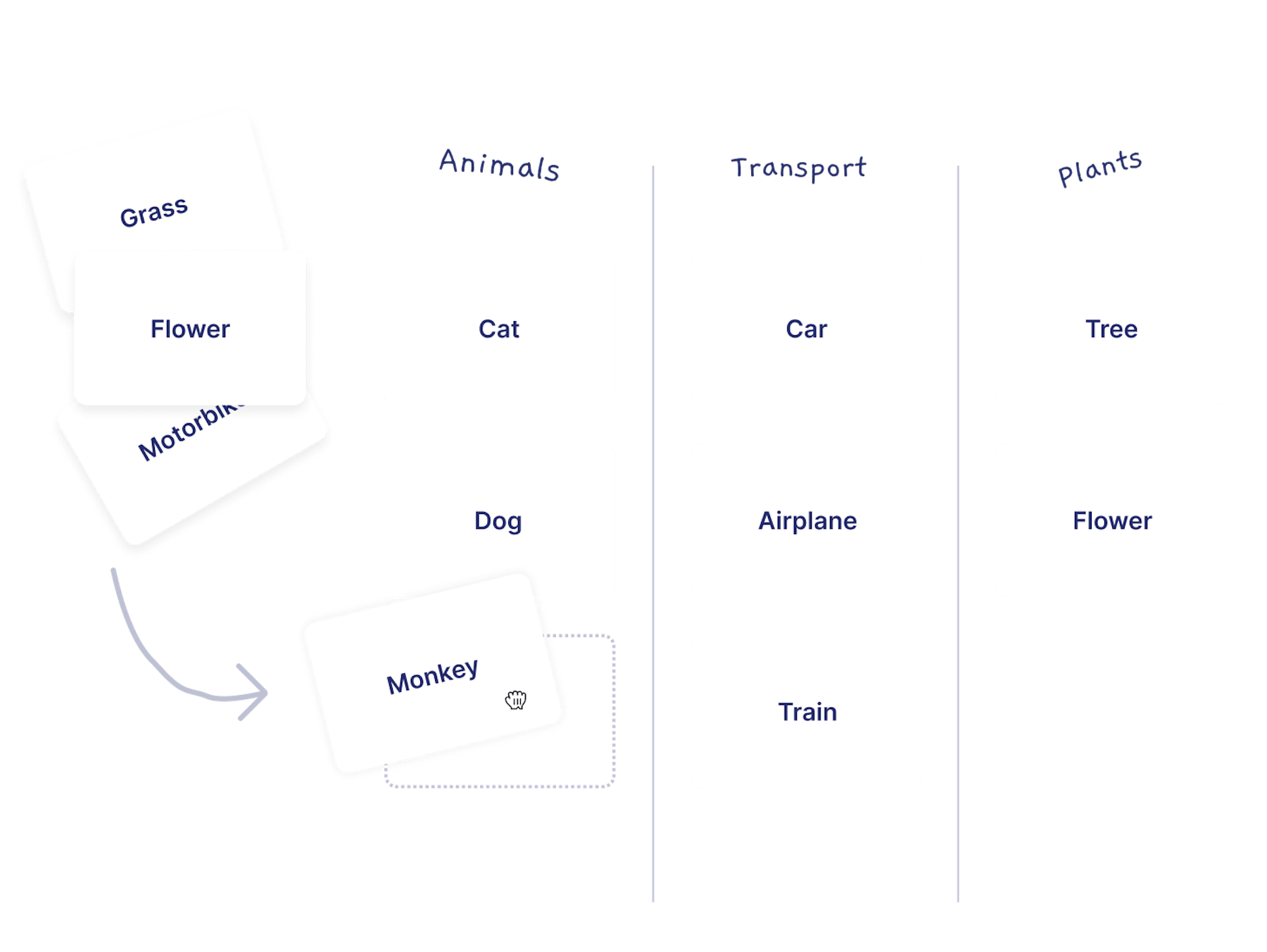 Online card sorting tool for UX research | UserZoom Online card sorting tool for UX research | UserZoom