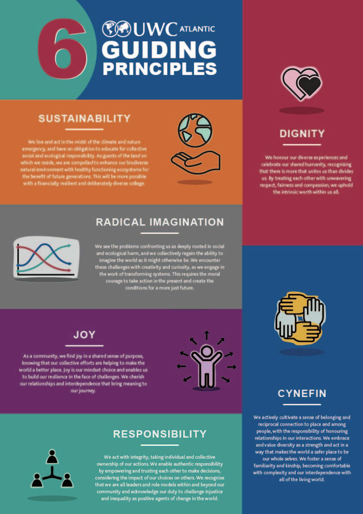 Our Culture | Careers | UWC Atlantic College