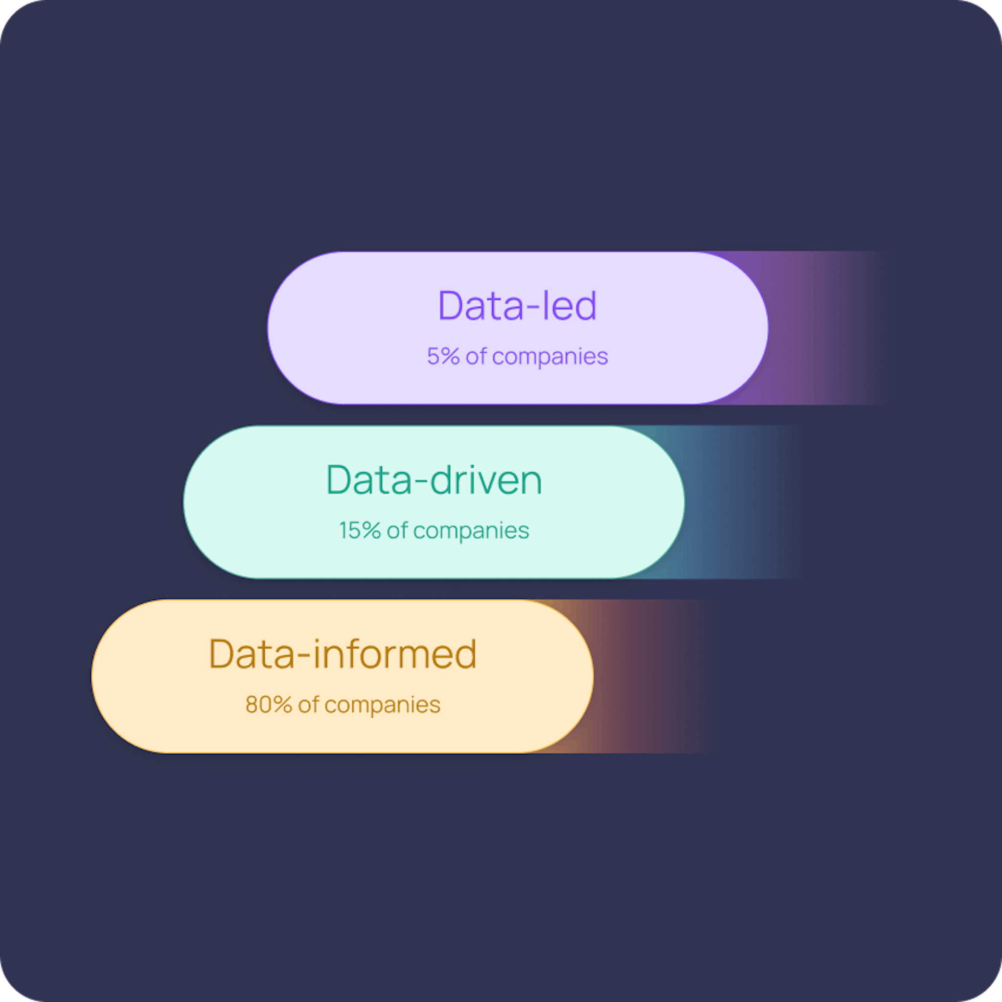 Validio | The Data Trust Platform