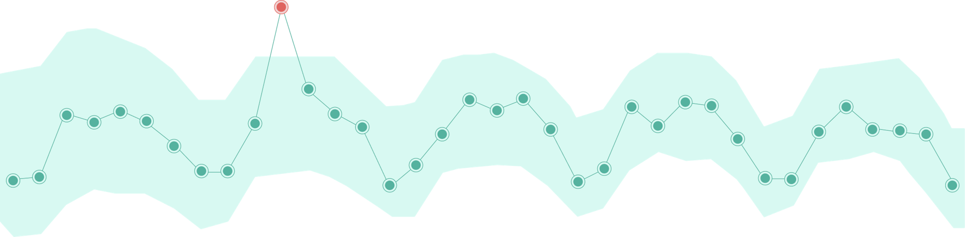 Deep Data Observability with Validio