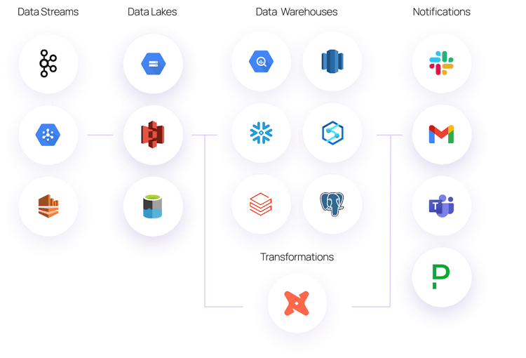Validio | The Data Trust Platform