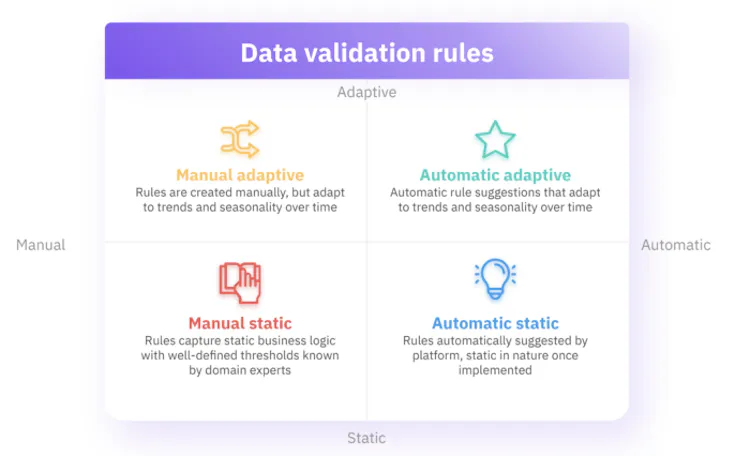 Data Quality Platforms Part II: Supporting A Wide Range Of Validation Rules