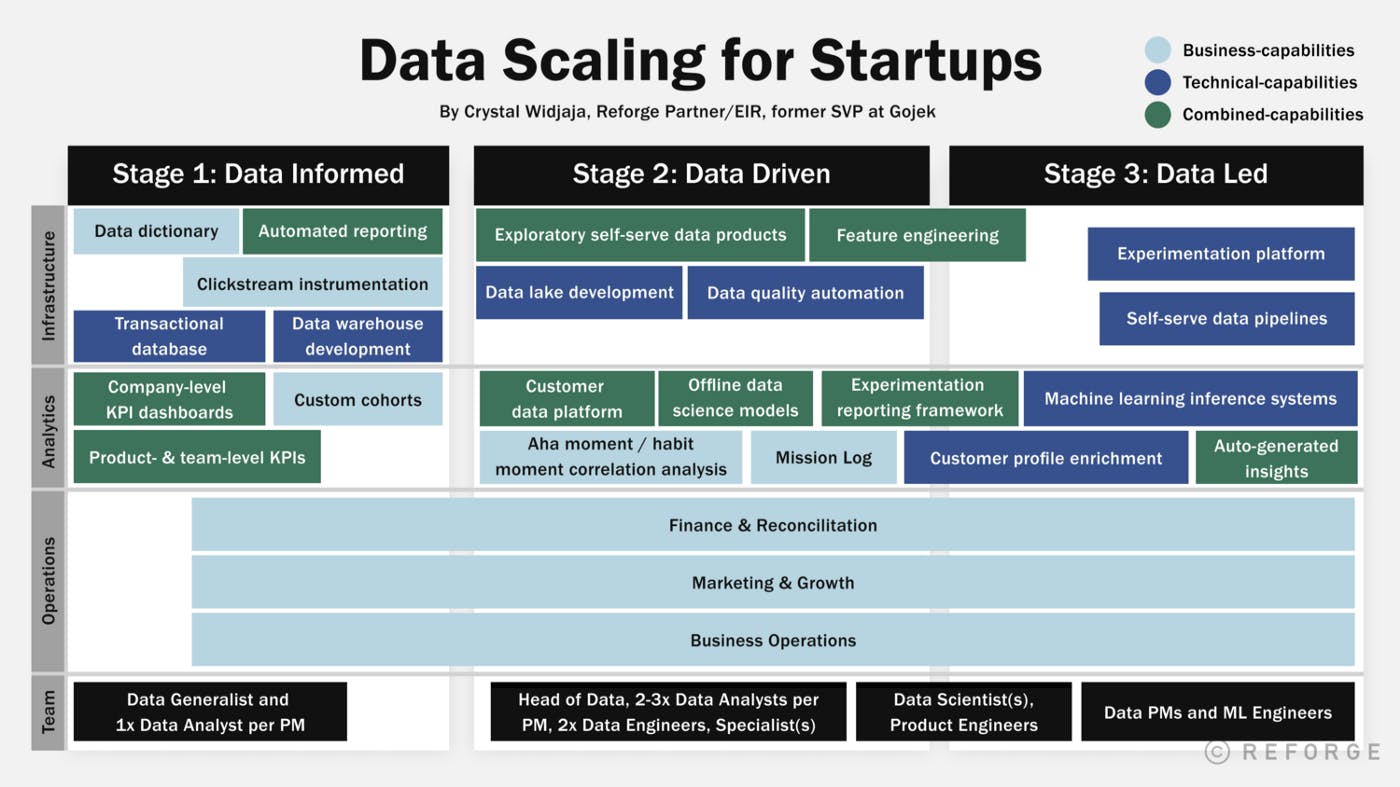 The MAD Landscape 2021 — A Data Quality Perspective