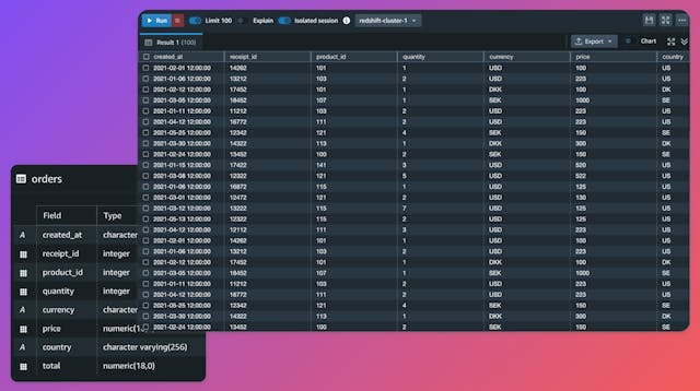 How to do Deep Data Observability in Amazon Redshift