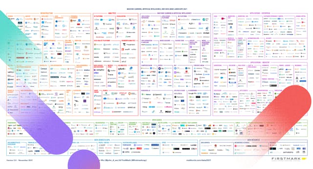 The MAD Landscape 2021 — A Data Quality Perspective