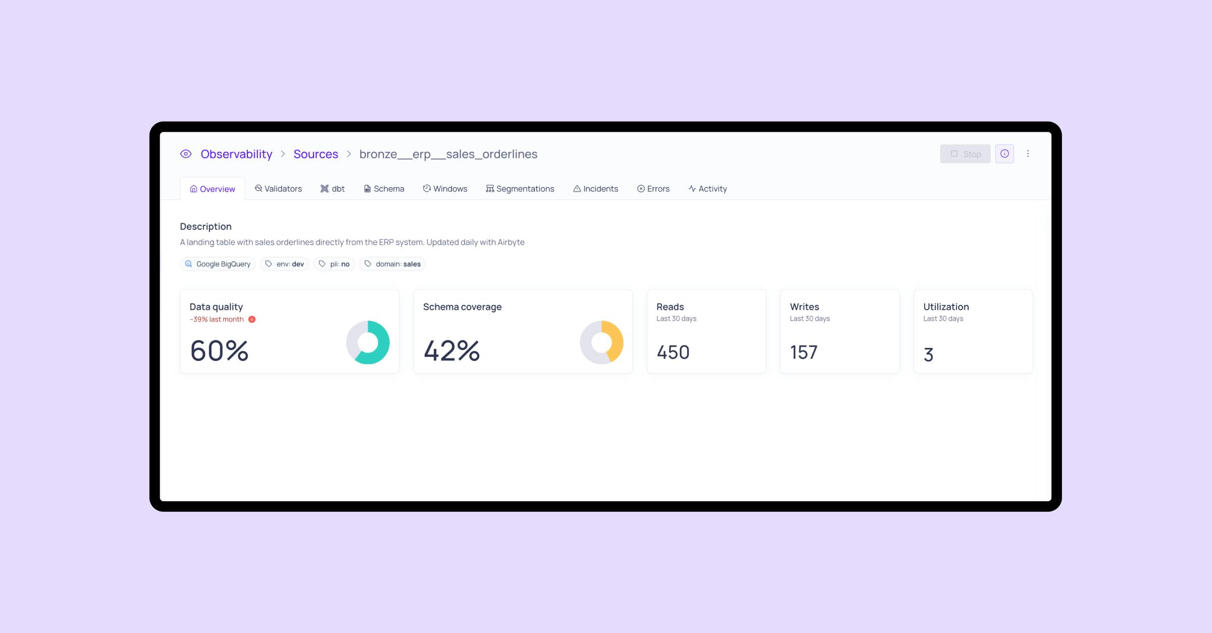 Data Asset Insights: A Game-Changer for Data Management and Intelligence