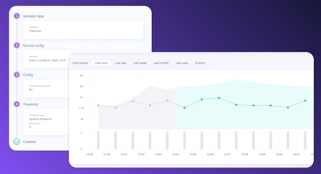 Catch and fix data quality issues an Amazon Kinesis Stream with Validio's Deep Data ...