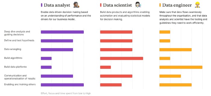 The rise and future of data engineering — what’s it all about?