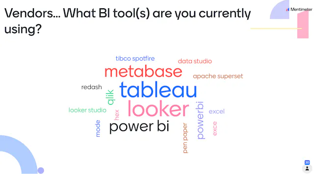 How the data team at Mentimeter chose their BI tool