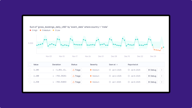 Amplifying Looker dashboards with machine learning based data ...