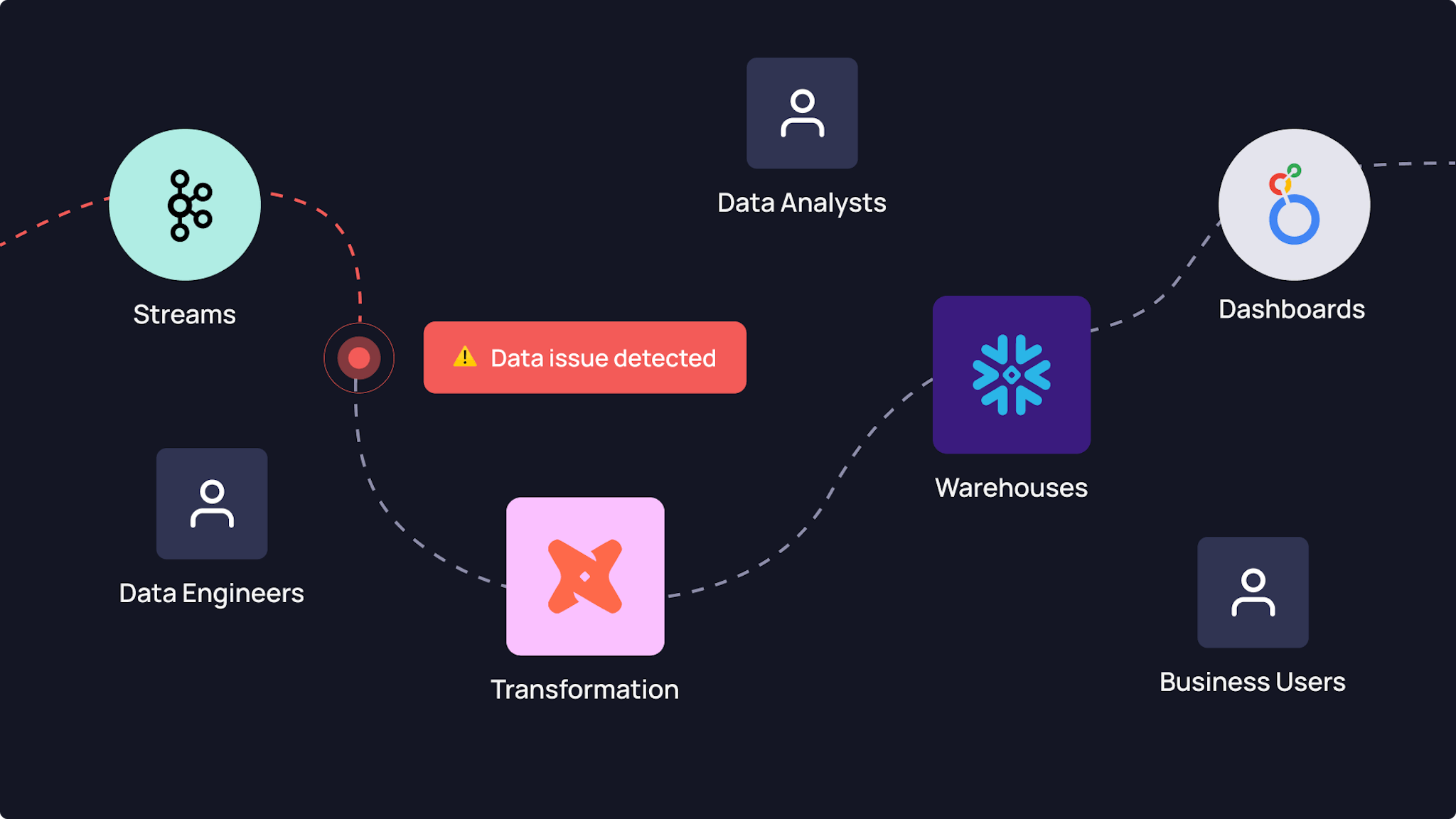 Validio | Automated data observability