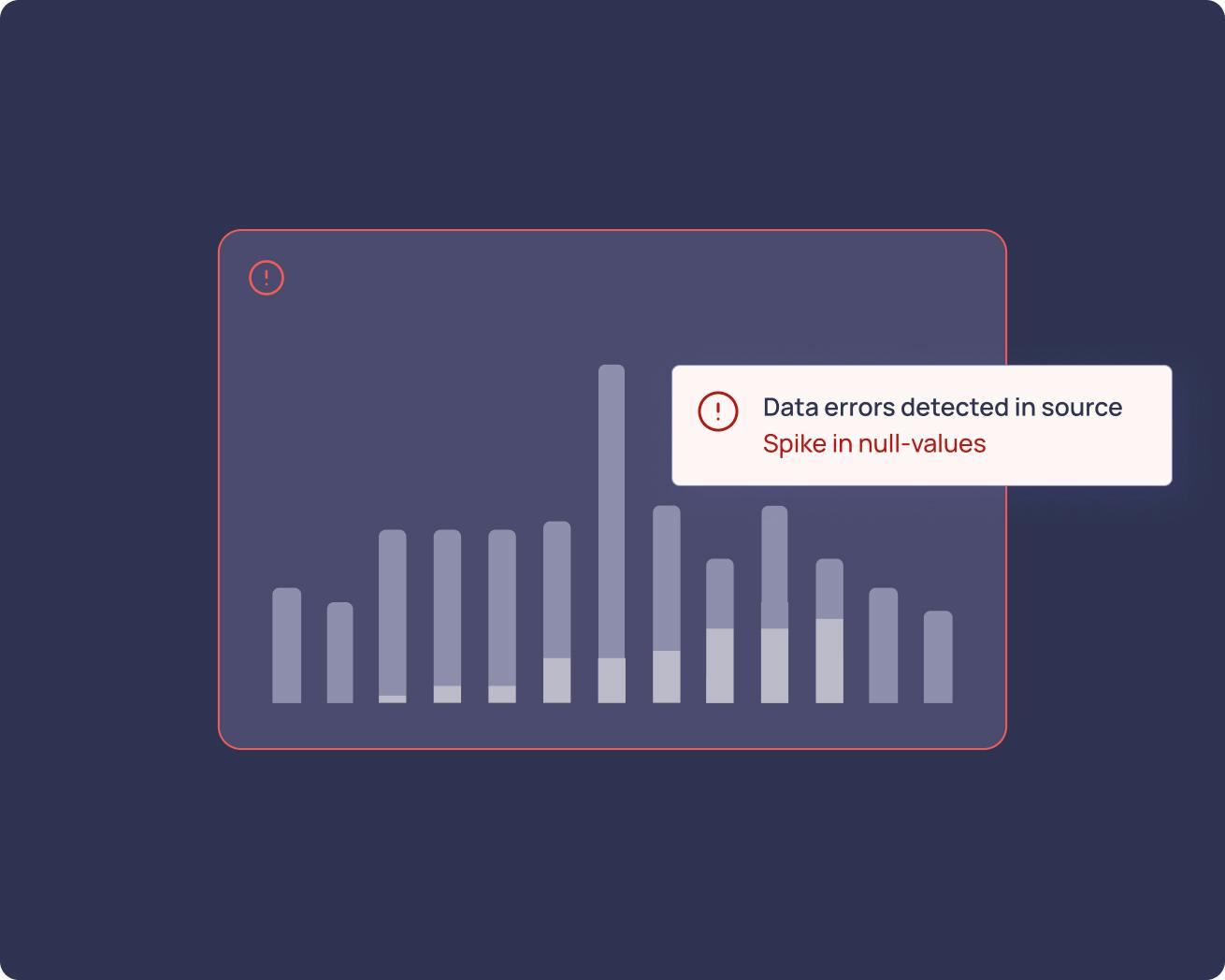 Enhance service uptime and conversion rate for payment services with AI ...