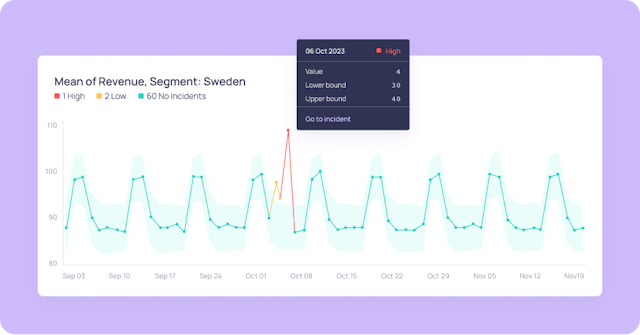 Validio Automated Data Observability