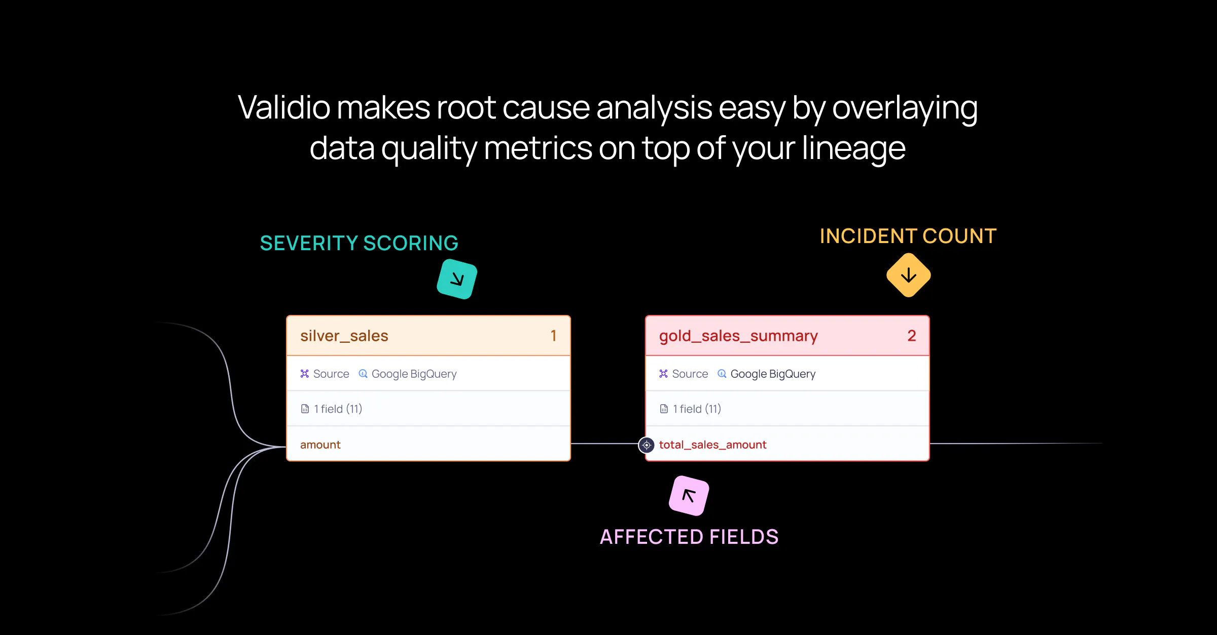 Resolve Data Issues Faster With Automated Root Cause Analysis Resolve Data Issues Faster With Automated Root Cause Analysis