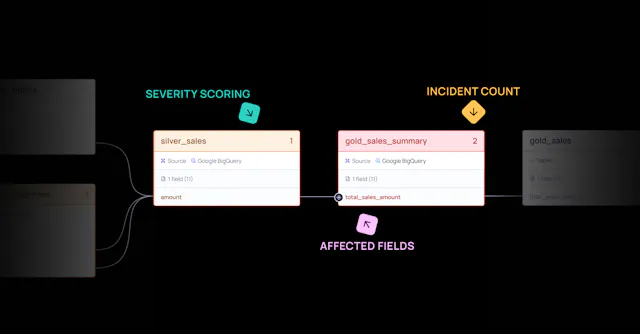 Resolve Data Issues Faster With Automated Root Cause Analysis 2108
