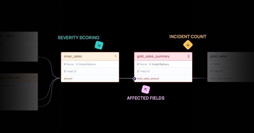 Resolve Data Issues Faster With Automated Root Cause Analysis