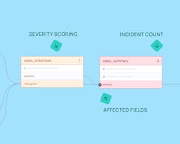 Validio | Platform Overview