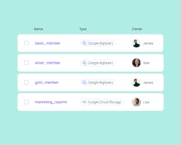 Validio | Platform Overview