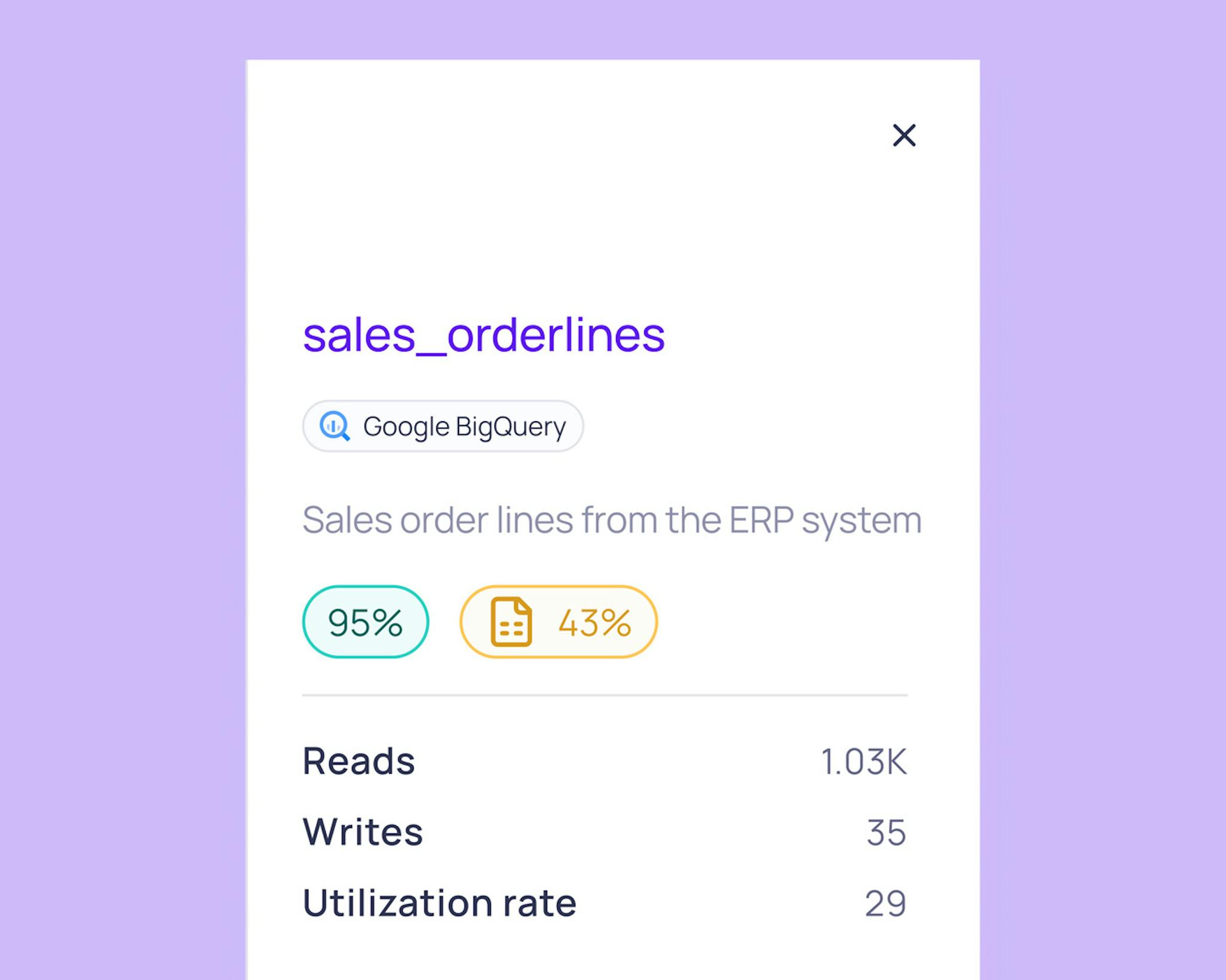 Validio | Platform Overview