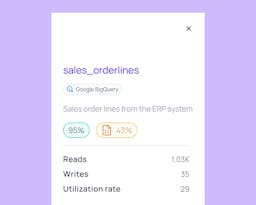 Validio | Platform Overview