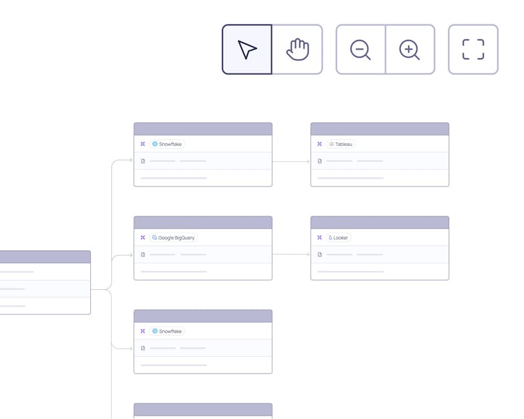 Validio | Platform Overview