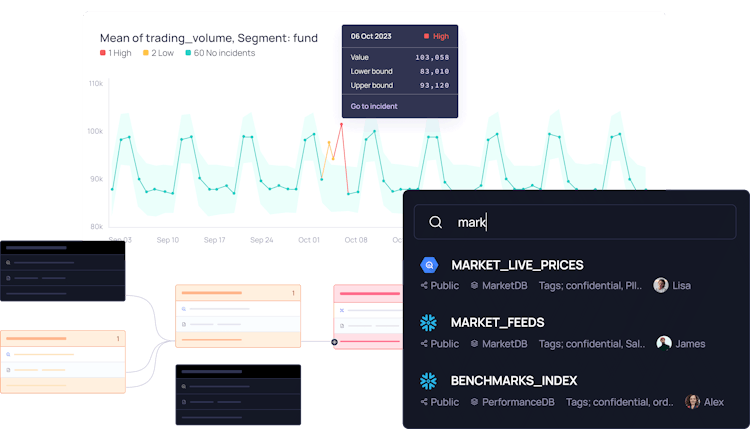 Validio - The Data Trust Platform
