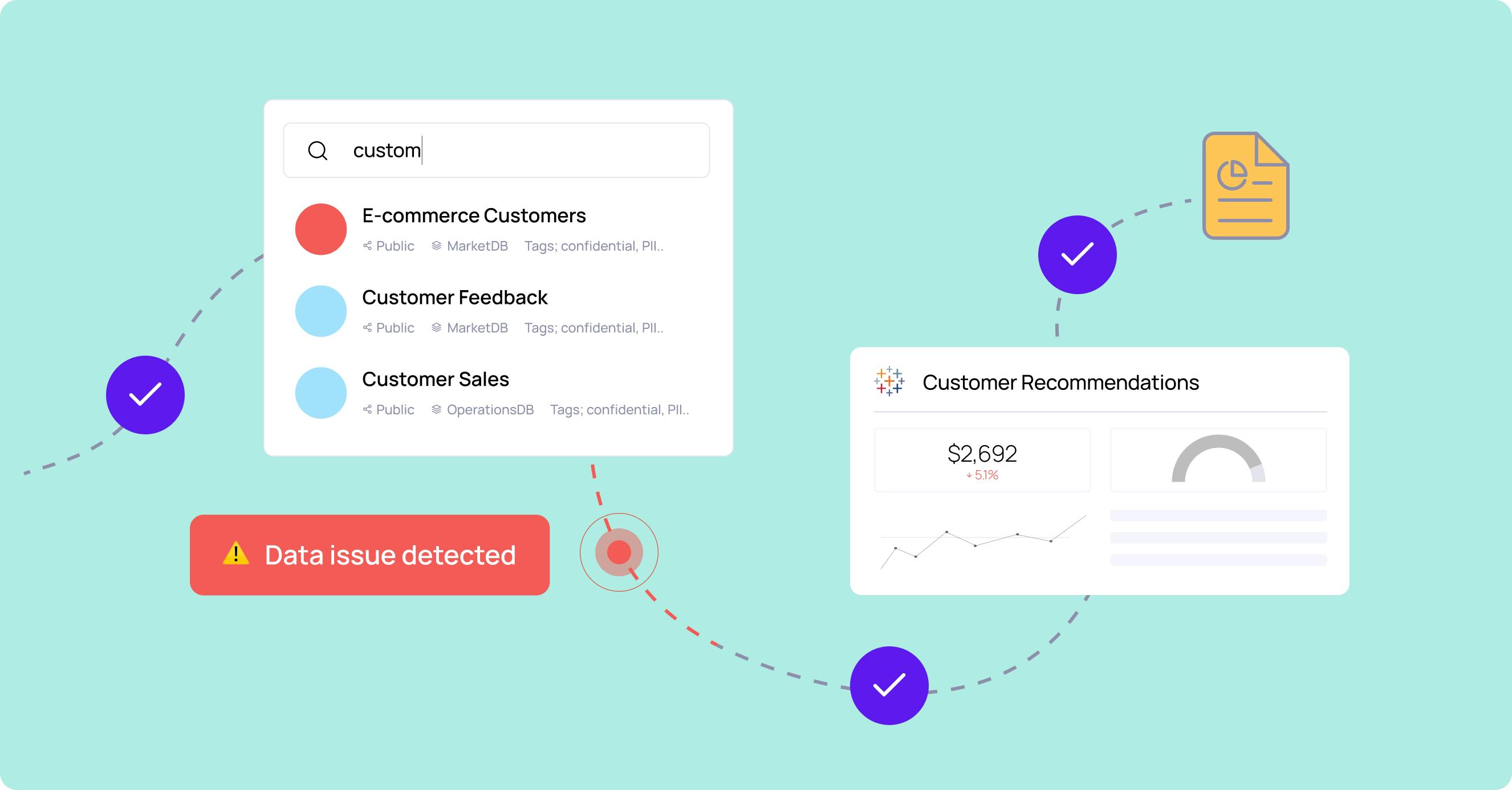 Customer-facing Data Products with Validio