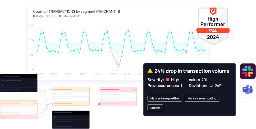 Validio | Automated data observability