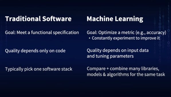The Persistent Peril of Machine Learning