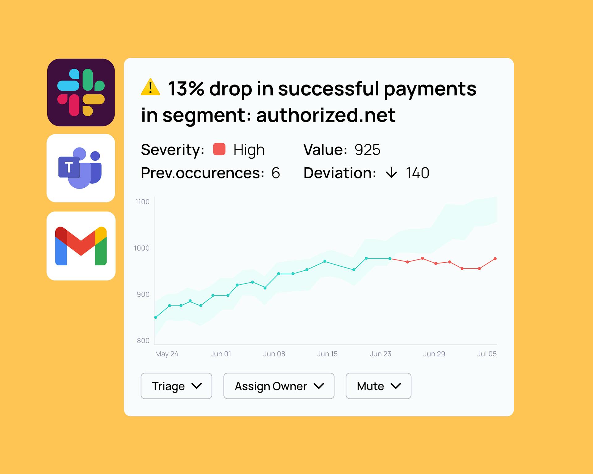 Validio | Platform Overview