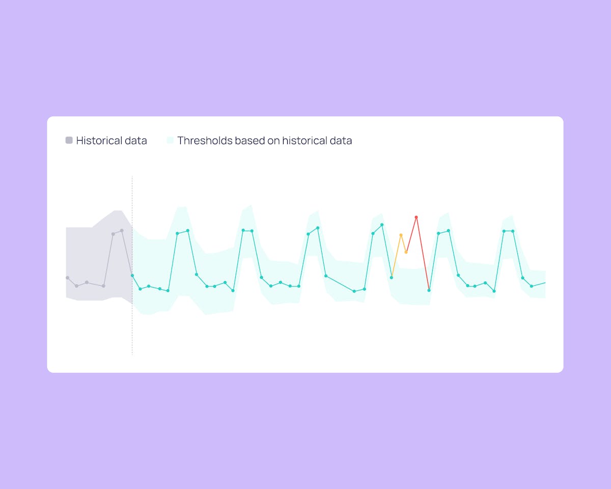 Validio | Platform Overview