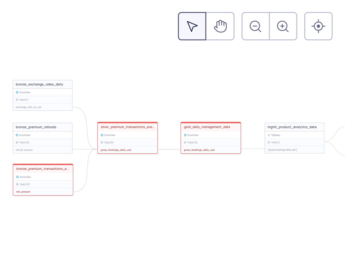 Validio | Platform Overviews